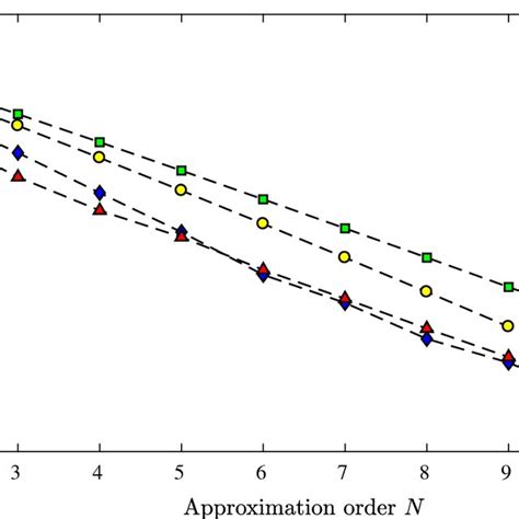 Maximum Absolute Error Under Different αdocumentclass 12pt Minimal