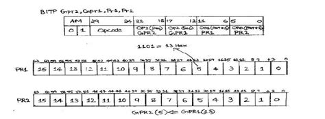 The Functionality Of The Bitp Instruction Download Scientific Diagram