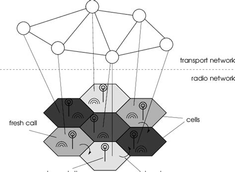 Cellular Mobile Communication Network Download Scientific Diagram