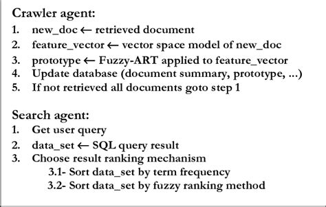 Proposed Search Engine Algorithm Download Scientific Diagram