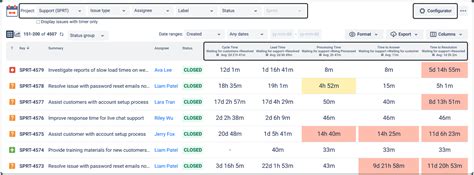 Solved Sla Time Spent On Hold Status With Reason For
