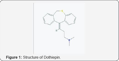 Extractive Spectrophotometric Methods For The Determination Of Dothiepin In Pure And