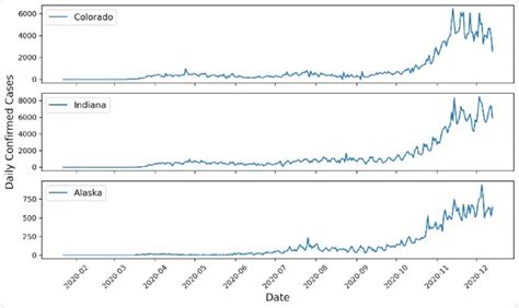 The Chaotic Behavior Of Sars Cov 2 Infection