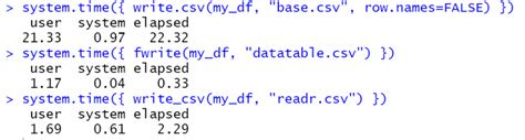 The Fastest Way To Read And Write Files In R Predictive Hacks