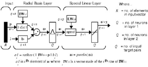 Generalized Regression Neural Network Architecture Download