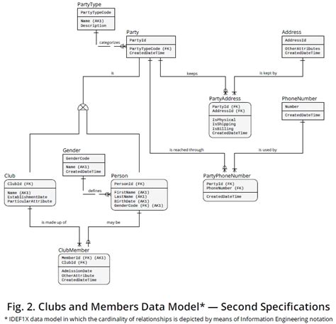 Mysql Advice On A Basic Design First Time Database Design Database Administrators Stack