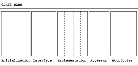 The Decomposition Of A Class Into Layers Download Scientific Diagram
