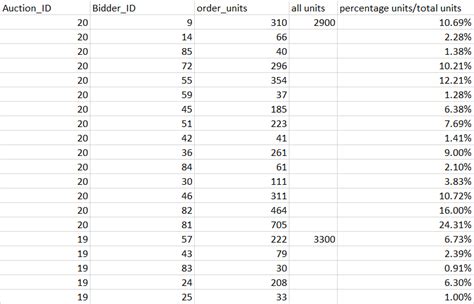 Excel Calculate The Percentage In Vba Stack Overflow