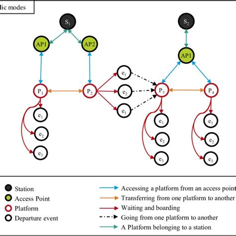 2 Public Transportation Network Download Scientific Diagram