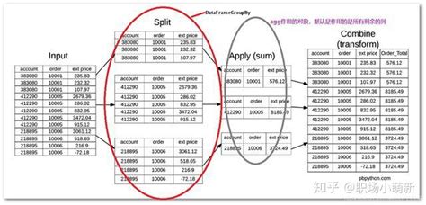 如何使用Pandas进行数据分析最详细的数据分析教程 知乎 如何使用Pandas进行数据分析最详细的数据分析教程 知乎