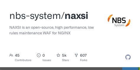 github nbs system naxsi naxsi is an open source high performance