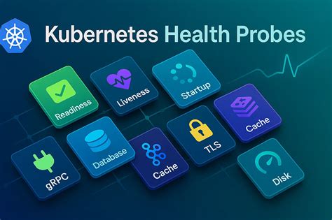 A Safe Path To Production Triggering Github Actions Via Issues With Approval Workflow V10 By
