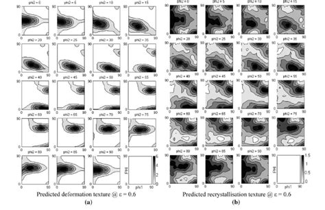 Prediction Via Ann Of The Evolution Of Deformation And Download Scientific Diagram