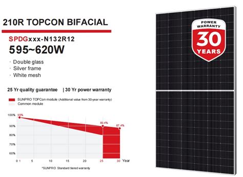 Tier1 630w Solar Panel N Type Bifacial High Power Solar Panel And