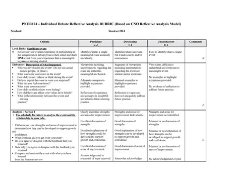 Rubric Pnur124 Individual Debate Reflective Analysis Rubric Based