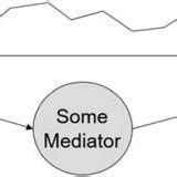 An Example Of The Relationship Between Process The Arrows And Download Scientific Diagram