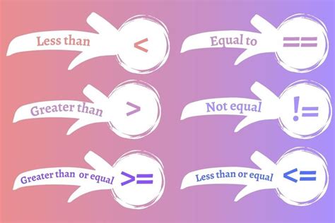 C Comparison Operator An Experts Guide To Using Comparison Operator