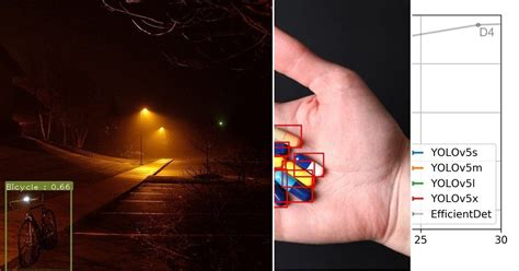 List Object Detection Curated By Joseph Chen Medium