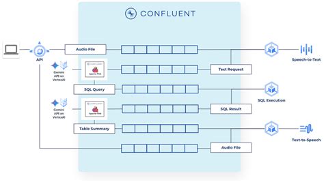 Unleashing The Power Of Ai Automating Sql Query Generation And Real