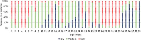 Figure 3 From Youtube Qoe Estimation Based On The Analysis Of Encrypted