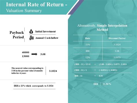 Internal Rate Of Return Valuation Summary Ppt PowerPoint Presentation Pictures Brochure