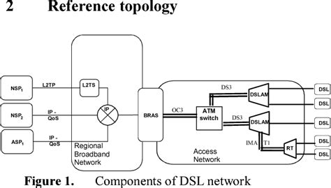 Figure 1 From Performance Evaluation Of Rate Control And QoS