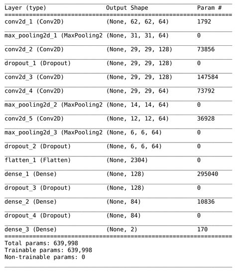GitHub Shreyagu Scene Recognition Indoor And Outdoor Scene Recognition For Images