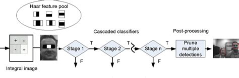 Figure 1 From Adaboost Based Face Detection For Embedded Systems