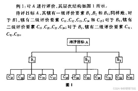 【数学建模】层次分析（matlabandpython代码实现） 层次分析法代码 csdn博客