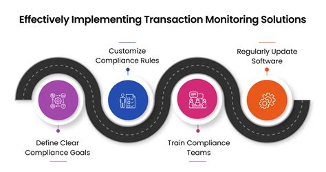 Transaction Monitoring Software For Success In Life Sciences