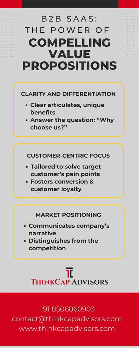 Crafting A Winning Marketing Strategy For B2b Saas Through Compelling Value Propositions