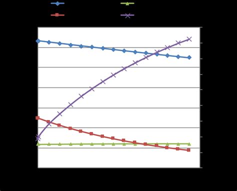 Shows The Mass Evolution Of The Plutonium Vector 239 Pu 241 Pu 238 Download Scientific