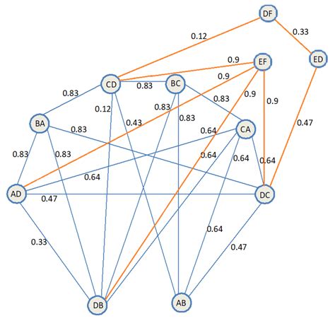 Axioms Free Full Text Chromatic Number Of Fuzzy Graphs Operations Fuzzy Graph Coloring Axioms Free Full Text Chromatic Number Of Fuzzy Graphs Operations Fuzzy Graph Coloring
