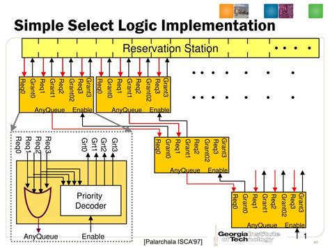 ppt ece 4100 6100 advanced computer architecture lecture 8 dynamic scheduling ii powerpoint