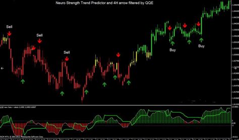 Swing Scalper Neuro Forex Indicator For MT