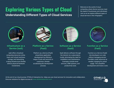Types Of Cloud Services Infographic Template Venngage