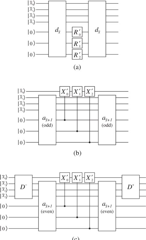 Figure 1 From Eigenvalue Estimation Of Differential Operators With A