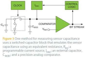 Designing Reliable Capacitive Touch Interfaces EDN