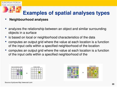 Ppt Introduction To Spatial Analyses And Tools Powerpoint Presentation Id4245950