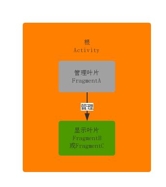 Android 实现切换Fragment页功能的实现代码 移动开发 亿速云