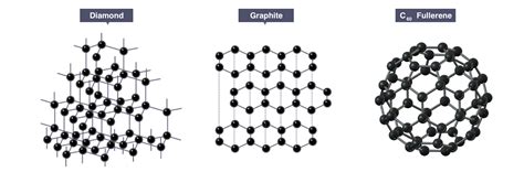 Igcse Chemistry 2017 149 Explain Why Substances With Giant Covalent Igcse Chemistry 2017 149 Explain Why Substances With Giant Covalent