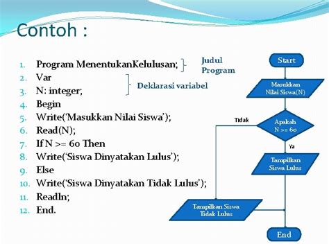 Struktur Dasar Algoritma Temu 5 Struktur Dasar Algoritma