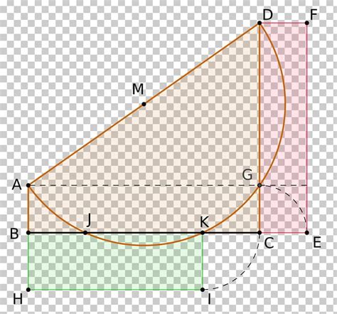 Carlyle Circle Point Line Segment Cartesian Coordinate System Png