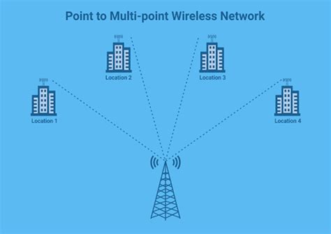 Implementing Metro Ethernet In Smart Cities Enhancing Connectivity For IoT And Industrial