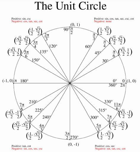 Number Classification Poster Number Classification Poster