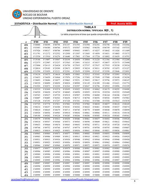 Tabla De Distribución Normal Guía Completa Y Práctica