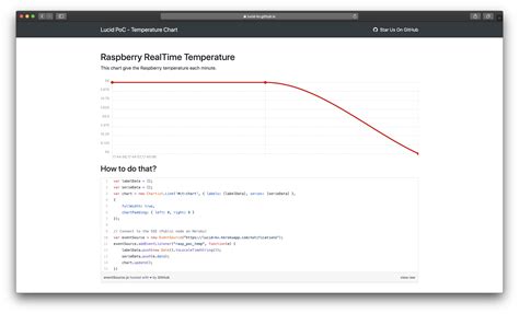 Github Lucid Kv Raspberry Poc Lucid Proof Of Concept Real Time