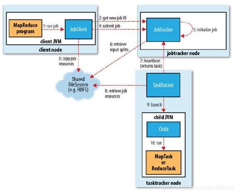 大数据常用的lambda架构 实时架构处理流程与离线架构处理流程lamdba架构数据处理过程 Csdn博客
