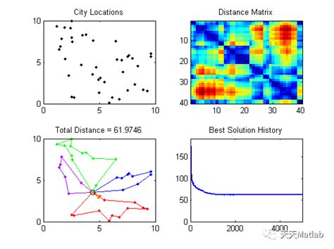 基于遗传算法求解多旅行商问题同一起点和终点付matlab代码 阿里云开发者社区