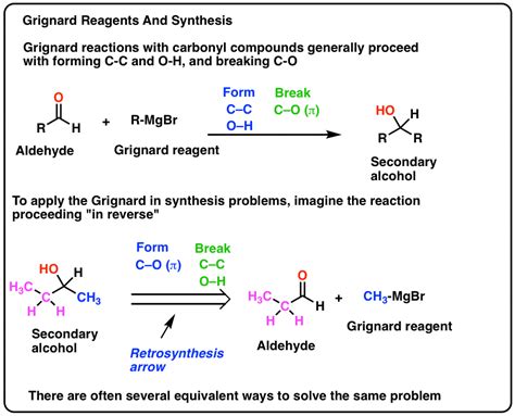 Synthesis Using Grignard Reagents 1 — Master Organic Chemistry